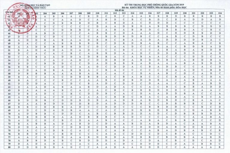 Đáp án môn thi Hóa học kỳ thi THPTQG 2019